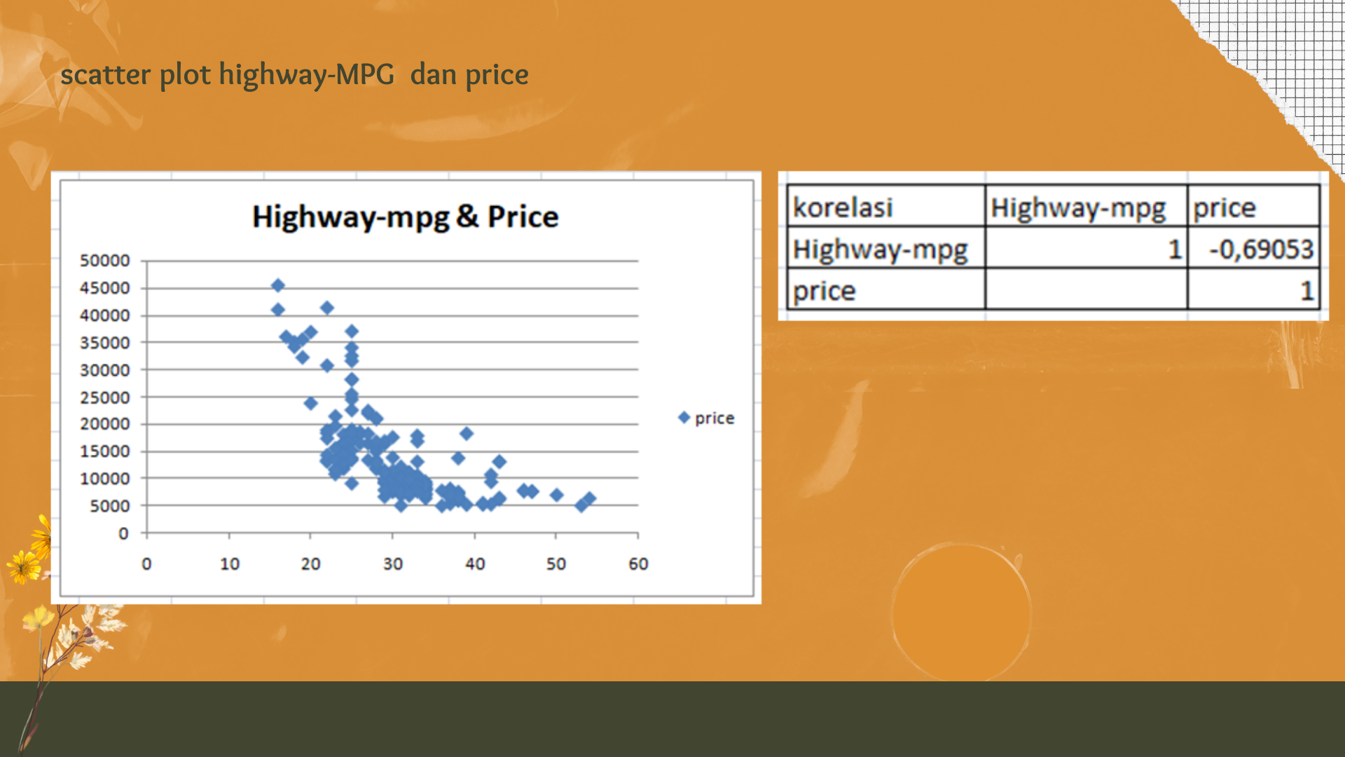Portofolio Detail >> Membuat Scatter Plot dan Mencari Korelasi Pearson